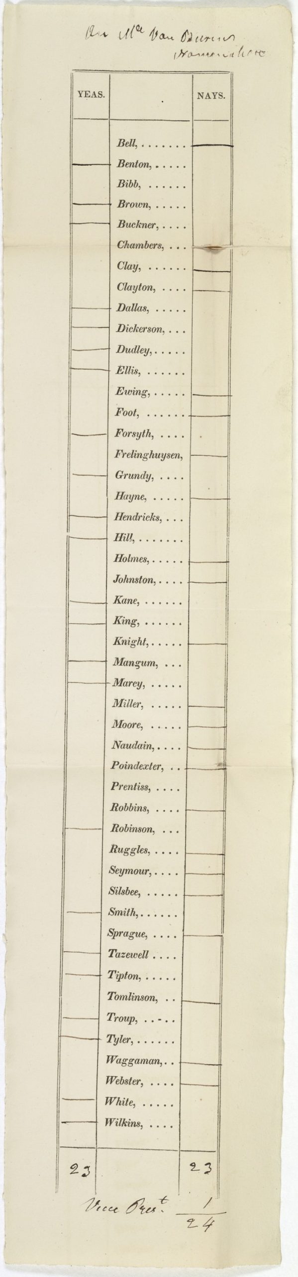 Senate roll call vote on Martin Van Buren’s nomination for Minister to ...