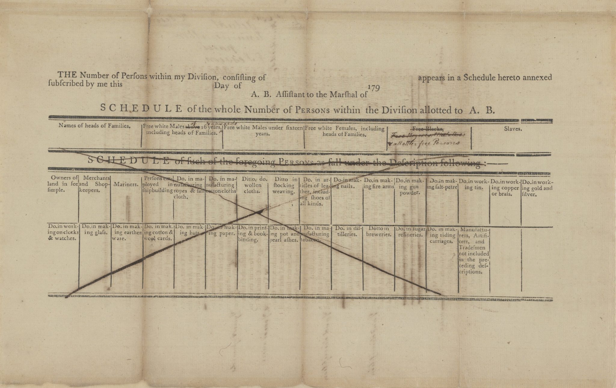 Congress Counts: History of the U.S. Census – Pieces of History