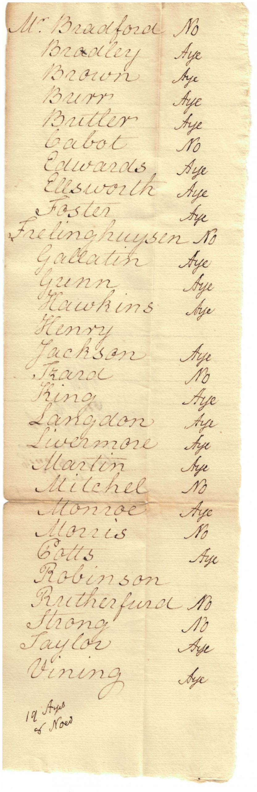 yeas and nays on motion to open doors to Senate chamber, 1794 – Pieces ...