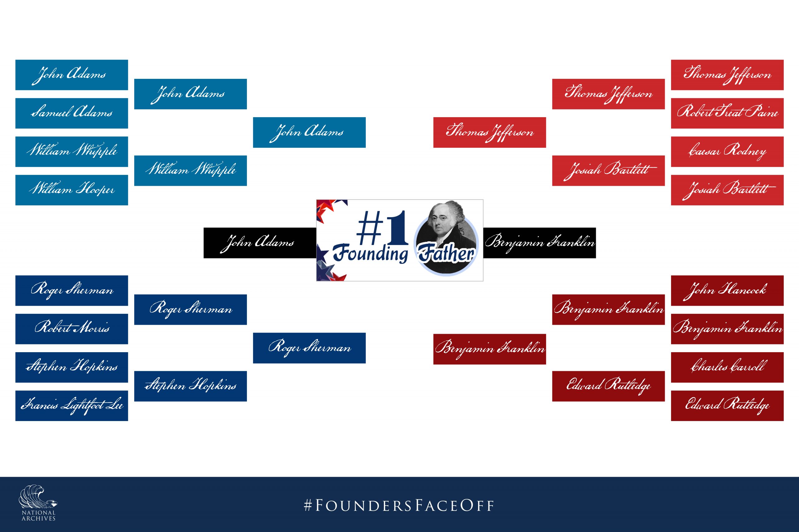FoundingFathersBrackets Final bracket – Pieces of History