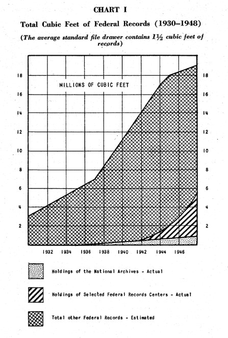 How the National Archives Became NARS – Pieces of History
